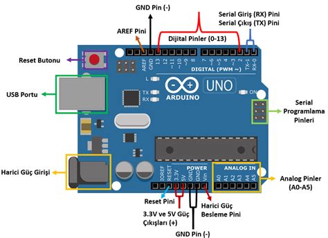 Arduino Nedir Nerelerde Kullanılır Aykut Akman