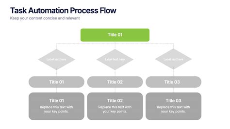 Frequently Asked Questions Faq Presentation Powerpoint Template And