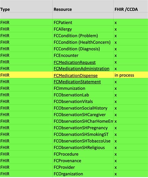 Project Progress Dashboard Cross Group Projects Confluence