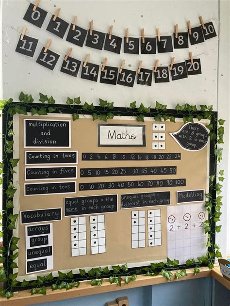 Pin By Abigail Townend On Working Walls Maths Classroom Displays