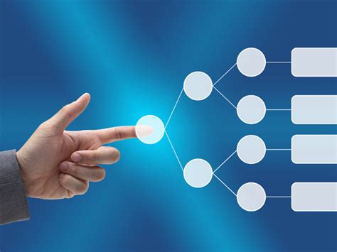 Progress Corticon Kingslake Solutions