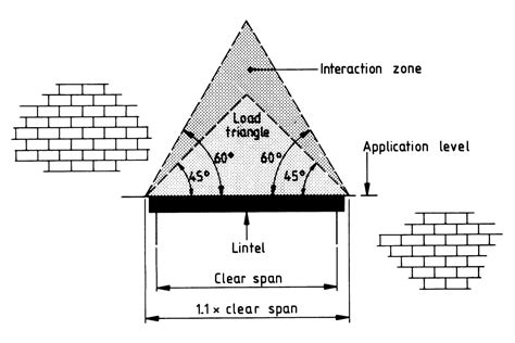 Lintel Loading Method Overview Of Bs 5977 Stressline Limited