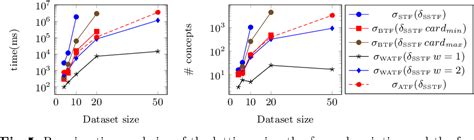 Figure 5 From Interval Based Sequence Mining Using Fca And The Nextpriorityconcept Algorithm