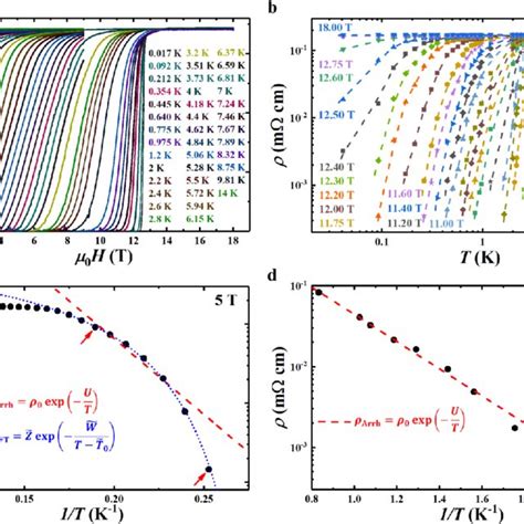 Structure Factor Of The Vortex Lattice In The Three Phases Structure Download Scientific