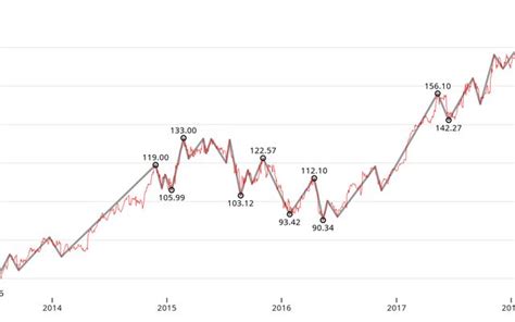 Time Series Topological Subsampling Fil Observable