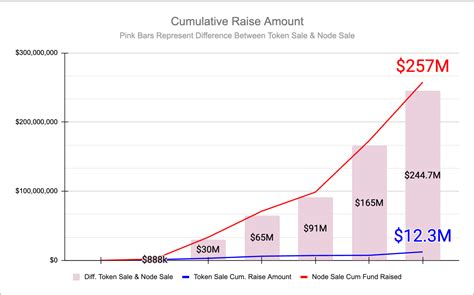 Node Sale là gì Ưu và nhược điểm của hình thức Node Sale
