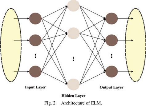 Figure 10 From Artificial Rabbits Optimizer With Deep Learning Model