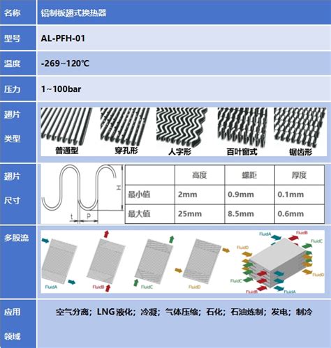 铝制板翅式换热器