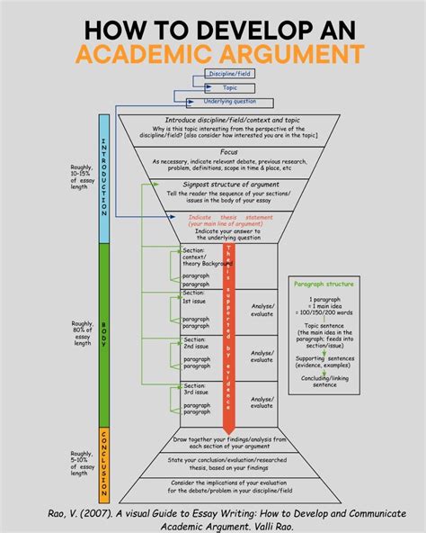 How To Build And Defend A Strong Academic Argument Paschal Mmaduabuchi Msc In Progress