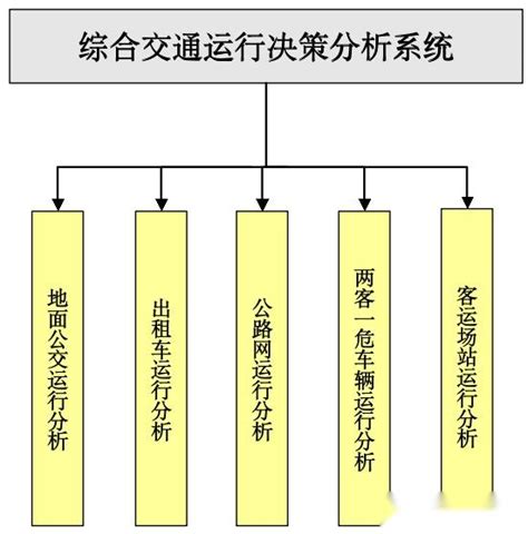 277页word 智慧交通运行监测平台（tocc）建设方案 知乎