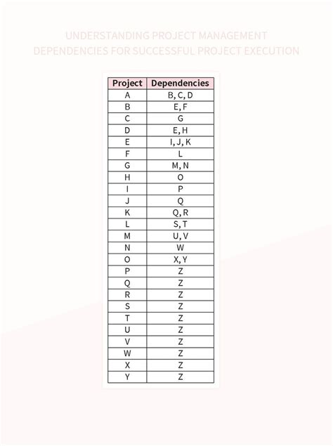 understanding project management dependencies for successful project