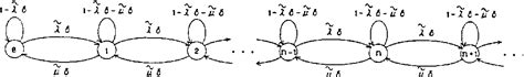 Figure 1 From A Network Model Based On Fuzzy Queueing System Semantic Scholar