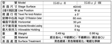 UG系列 單軸弧角鳩尾槽精密滑台 dfwisdom 得豐實業有限公司