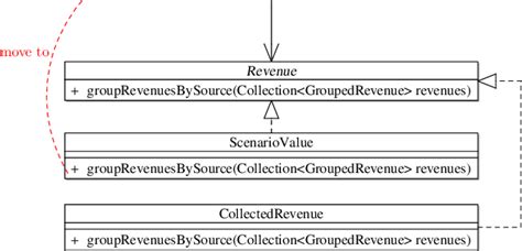 A Rejected Move Method Recommendation From Draco For Siop The