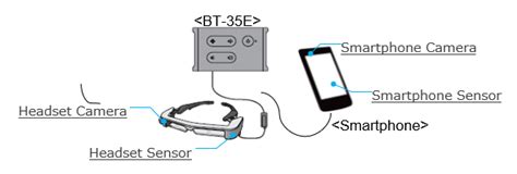 概要 デベロッパーズガイド Moverio Basic Function Sdk Moverio エプソン
