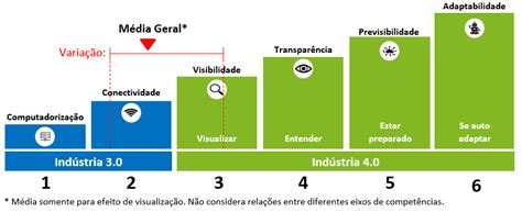 Áreas Estruturais Da Maturidade Digital Download Scientific Diagram