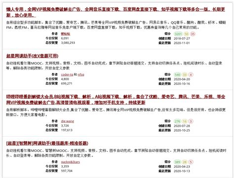 酷站推荐 greasy fork 油猴、实用的用户脚本大全
