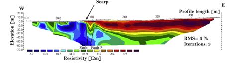 Resistivity Model Smooth Inversion Carried Out Across El Tigre Fault Download Scientific