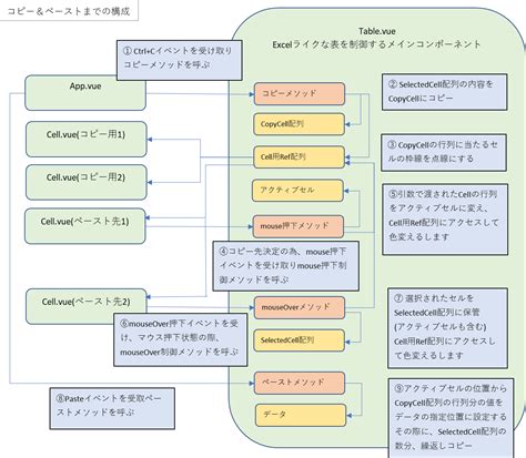 Vuejs Vuejsでexcelライクな画面作成③ 機能追加 コラム 東京・台東区にあるリピート率90以上の完全独立系