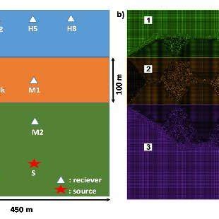 A Schematic Of Hybrid Simple Model B Mesh Implementation Model Download Scientific Diagram