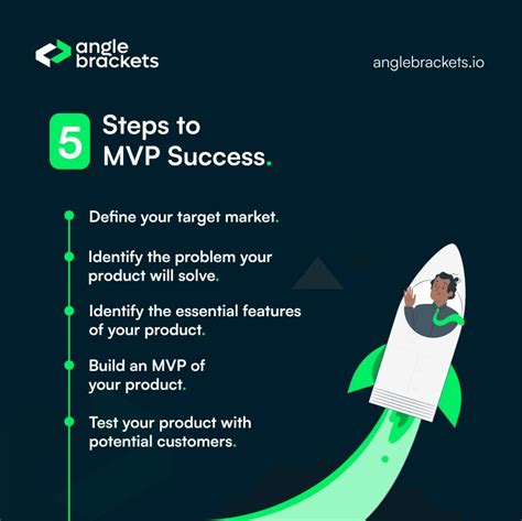 on linkedin success mvp productdevelopment startup entrepreneurship…