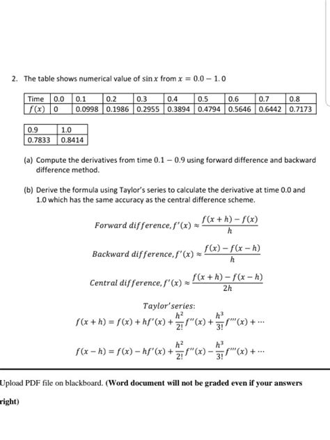 Solved 2 The Table Shows Numerical Value Of Sinx From X00