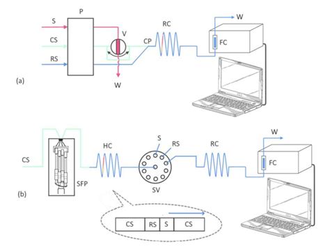 Schematic Diagram Of The Fia System A And Sia System B For Nac Download Scientific Diagram