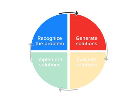 Generating Alternative Solutions Tutorial Sophia Learning