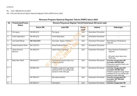 印尼颁布2023年计划强制认证产品目录 杭州佳度检测技术有限公司 BIS认证 GCC认证 SIRIM认证 DOT认证