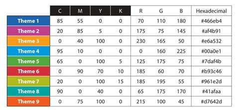 Introducing The Urban Institute Data Visualization Style Guides Open