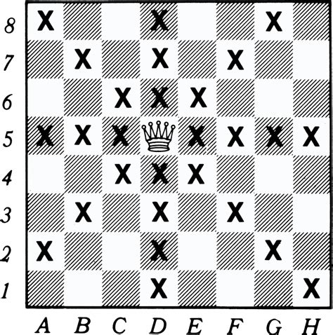 File Video Chess Queen Moves Png TI 99 4A Pedia