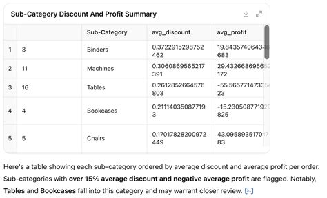 Analyzing Data In Chatgpt Like Your Job Depends On It Definite