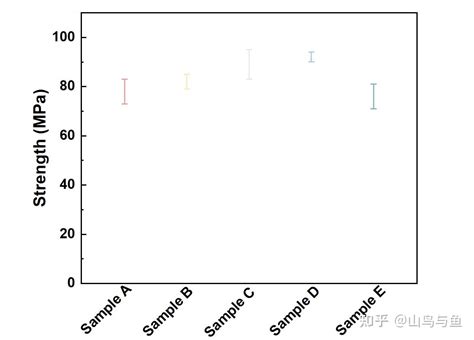 Origin如何让柱状图每一列颜色不一样？ 知乎