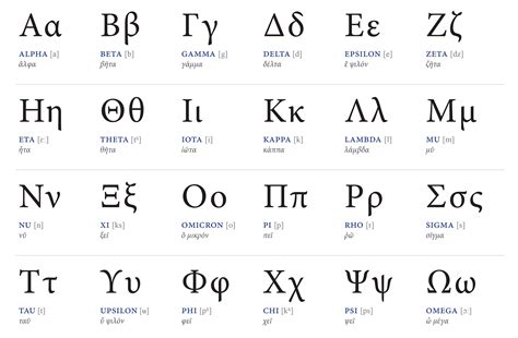 Physics Symbols The Greek Alphabet And Common Physics Symbols Math My