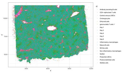 Jefworks Lab Characterizing Spatial Heterogeneity Using Spatial Bootstrapping With Seraster