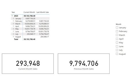 Previous Month Sales With Month Selected In Slicer Microsoft Fabric