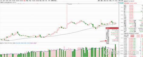 0佣金，t0交易的国债etf套利 一，国泰上证5年期国债etf 511010成立日期规模2013年03月05日 54236亿份资产