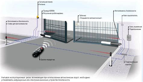 Automatic Gate Control System
