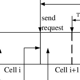 Elastic Channel Locking Scheme Download Scientific Diagram