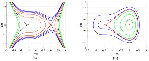 nonlinear wave propagation for a strain wave equation of a flexible rod