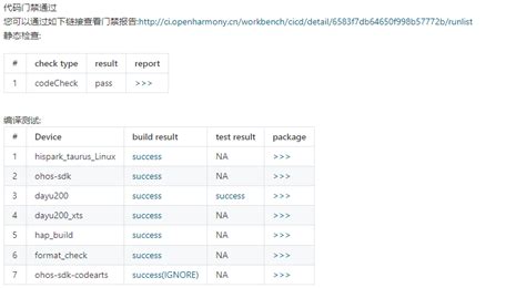 Fix ArkTSLinte Problem And Relax Some Rules Pull Request 237