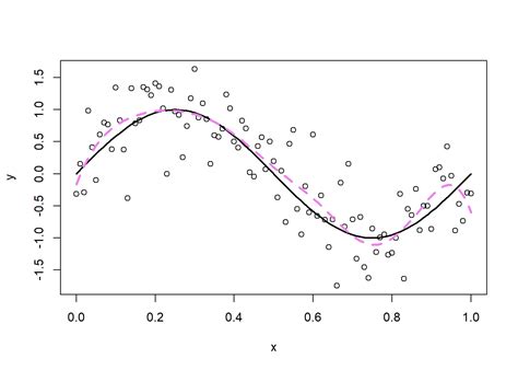 Chapter 3 Ridge Regression And Shrinkage Prediction And Feature