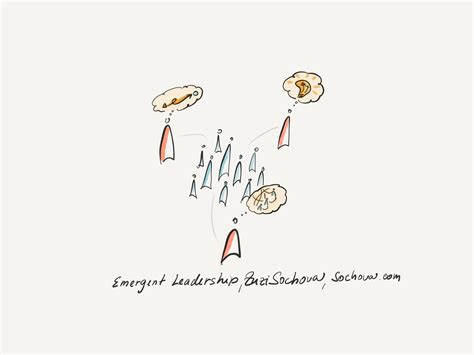 Agile Leadership Agile And Scrum Blog