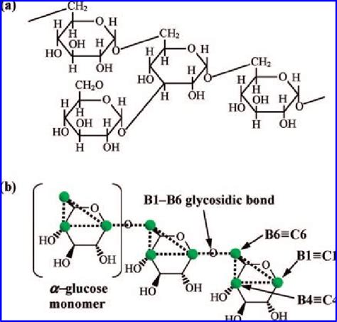 A Atomistic Structure And B M3b Coarse Grain Representation Of A Download Scientific