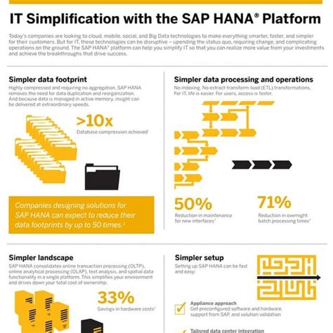 Major Components Of Sap Hana Ppt