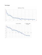Radioactivity Lab Graphs Pdf Part A Graphs Part C Graph 1 Part C Graph 2 Part C Average