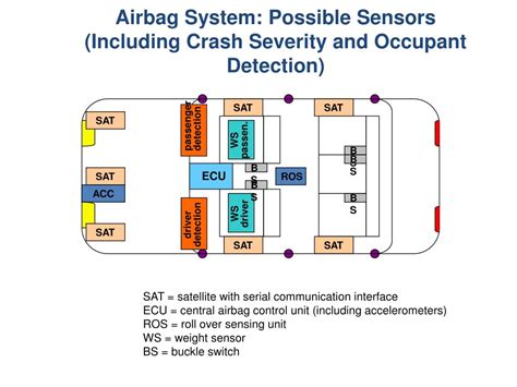 Ppt Examples Of Embedded And Real Time Systems Powerpoint Presentation Id 5699933