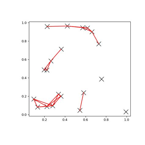 Querypairs — Scipy V1170dev Manual