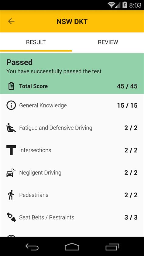 Driver Knowledge Test Au Nsw Apk For Android Download