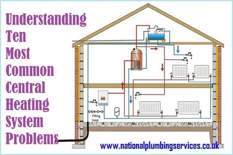 Understanding Ten Most Common Central Heating System Problems Heating Services Heating